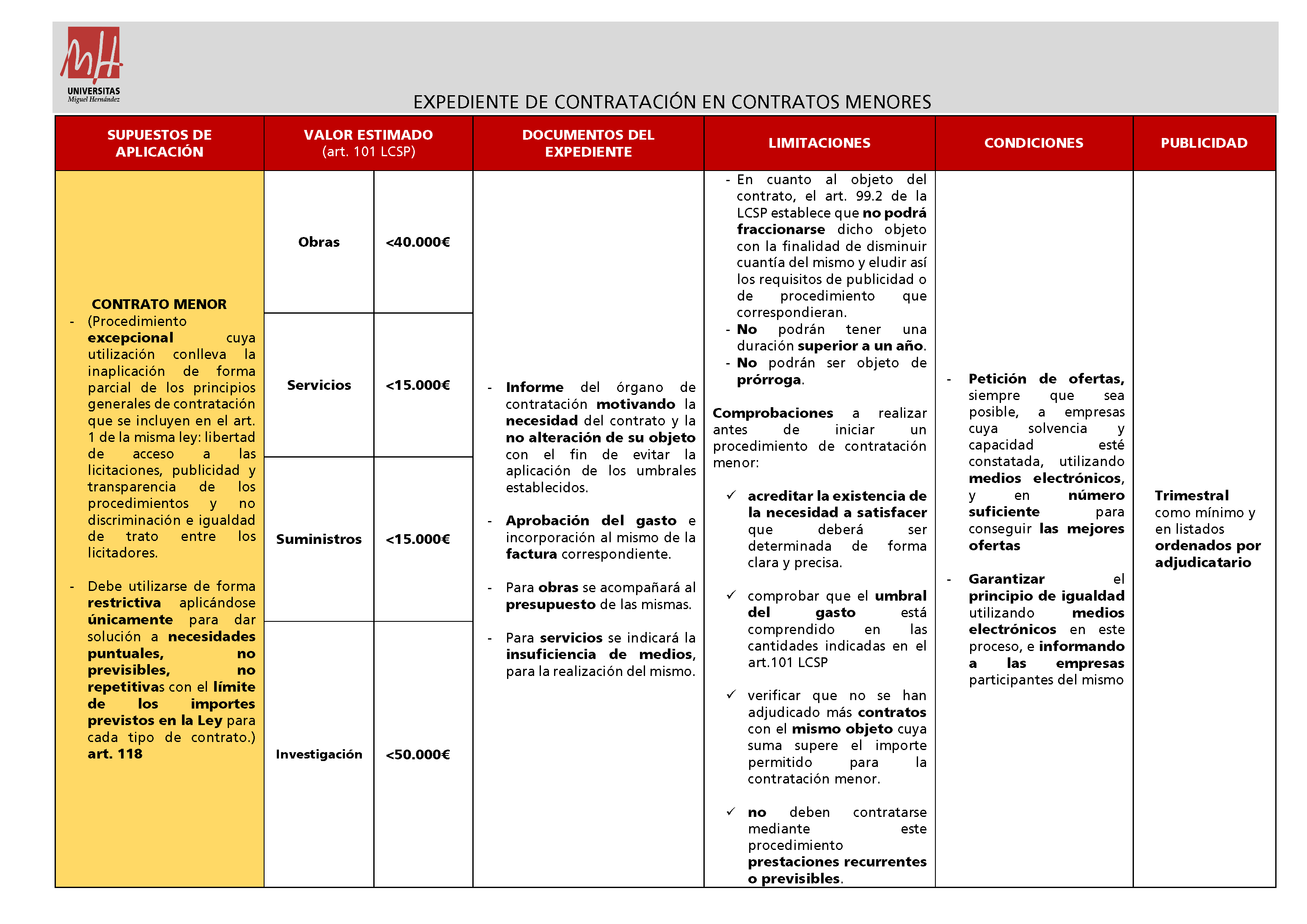 Servicio de Planificación y Seguimiento de la Contratación » Contratos ...